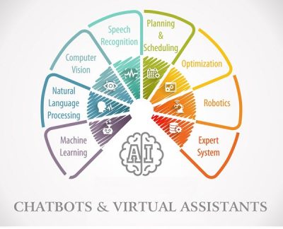 AI Chatbot Solutions for Business | IVR Lab